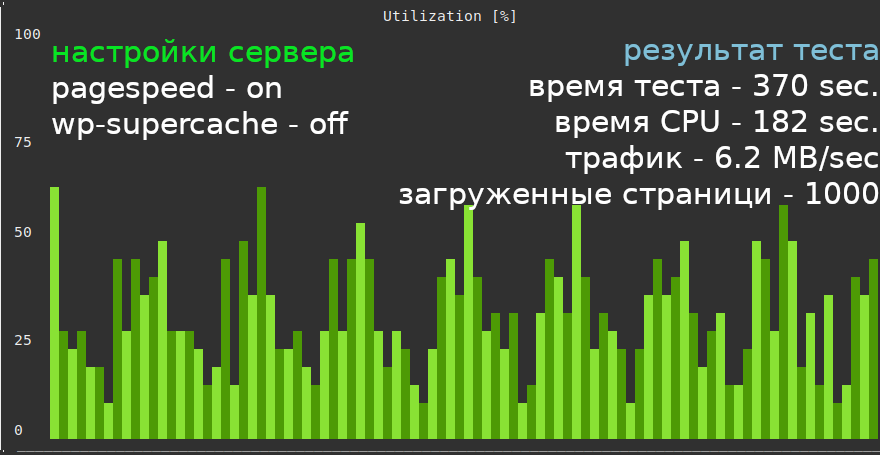 Установка модуля PageSpeed для Nginx на Debian 10 — Хостинг-компания FREEhost.UA