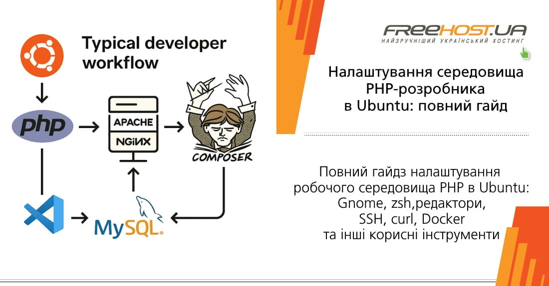 Ubuntu для програміста PHP: програми, оболонки, редактори, SSH — Хостинг-компанія FREEhost.UA